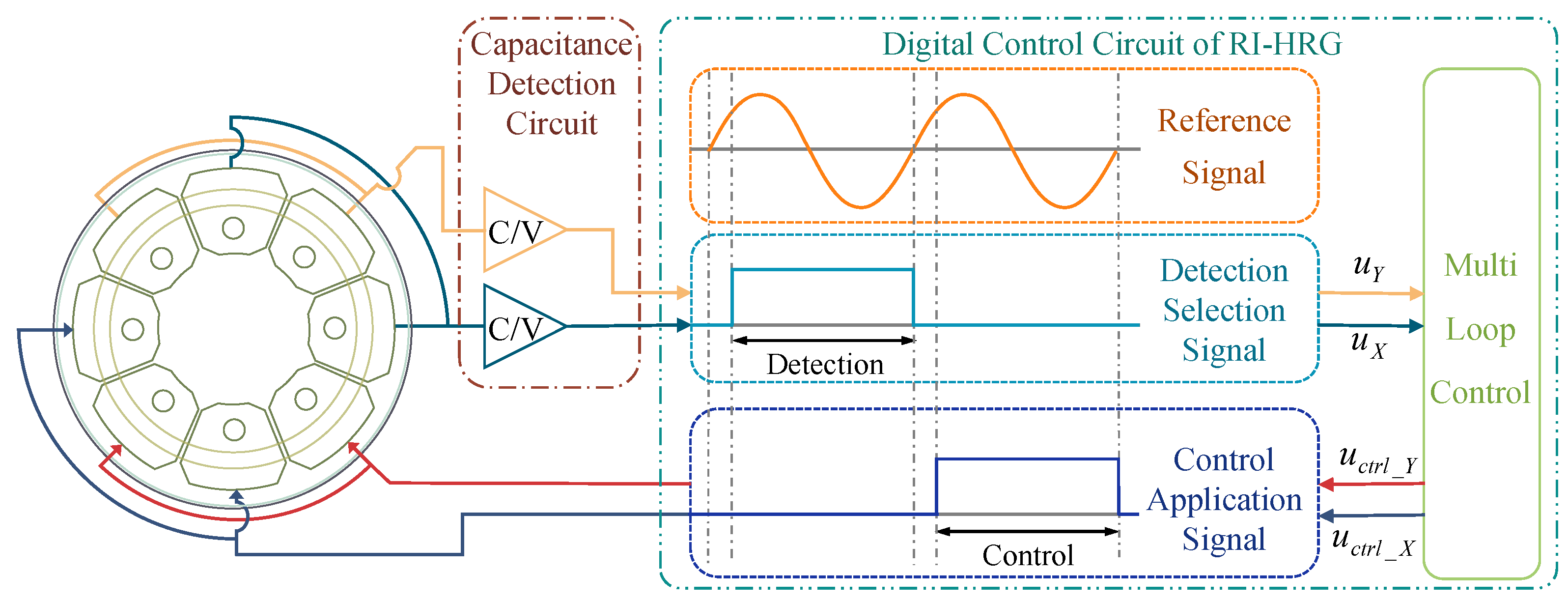 Identification and Compensation Method of Unbalanced Error in Driving ...
