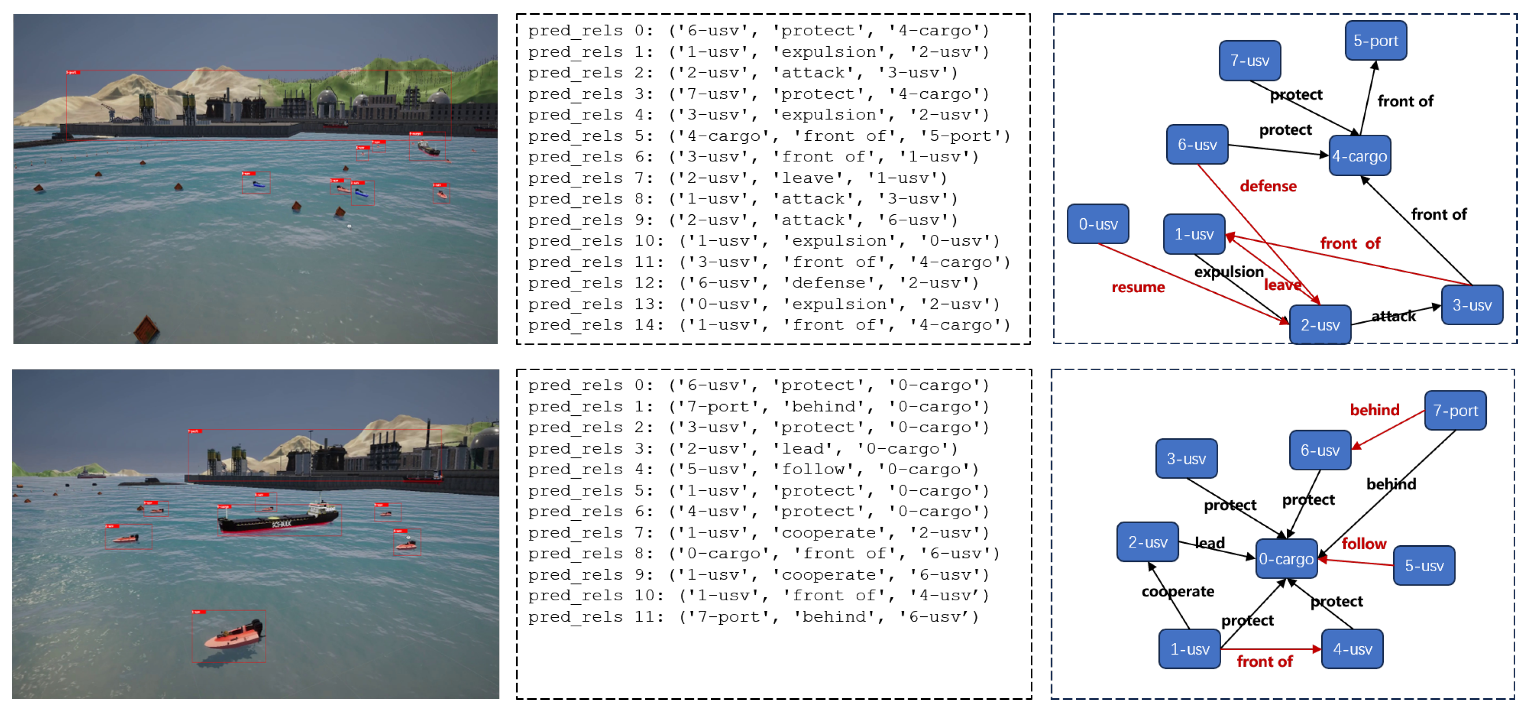 SGK-Net: A Novel Navigation Scene Graph Generation Network