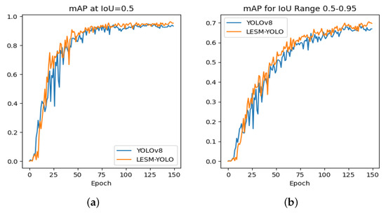 LESM-YOLO: An Improved Aircraft Ducts Defect Detection Model