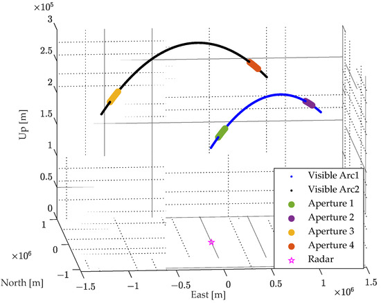 A Novel Joint Motion Compensation Algorithm for ISAR Imaging Based on ...