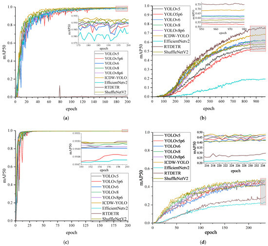 ICDW-YOLO: An Efficient Timber Construction Crack Detection Algorithm
