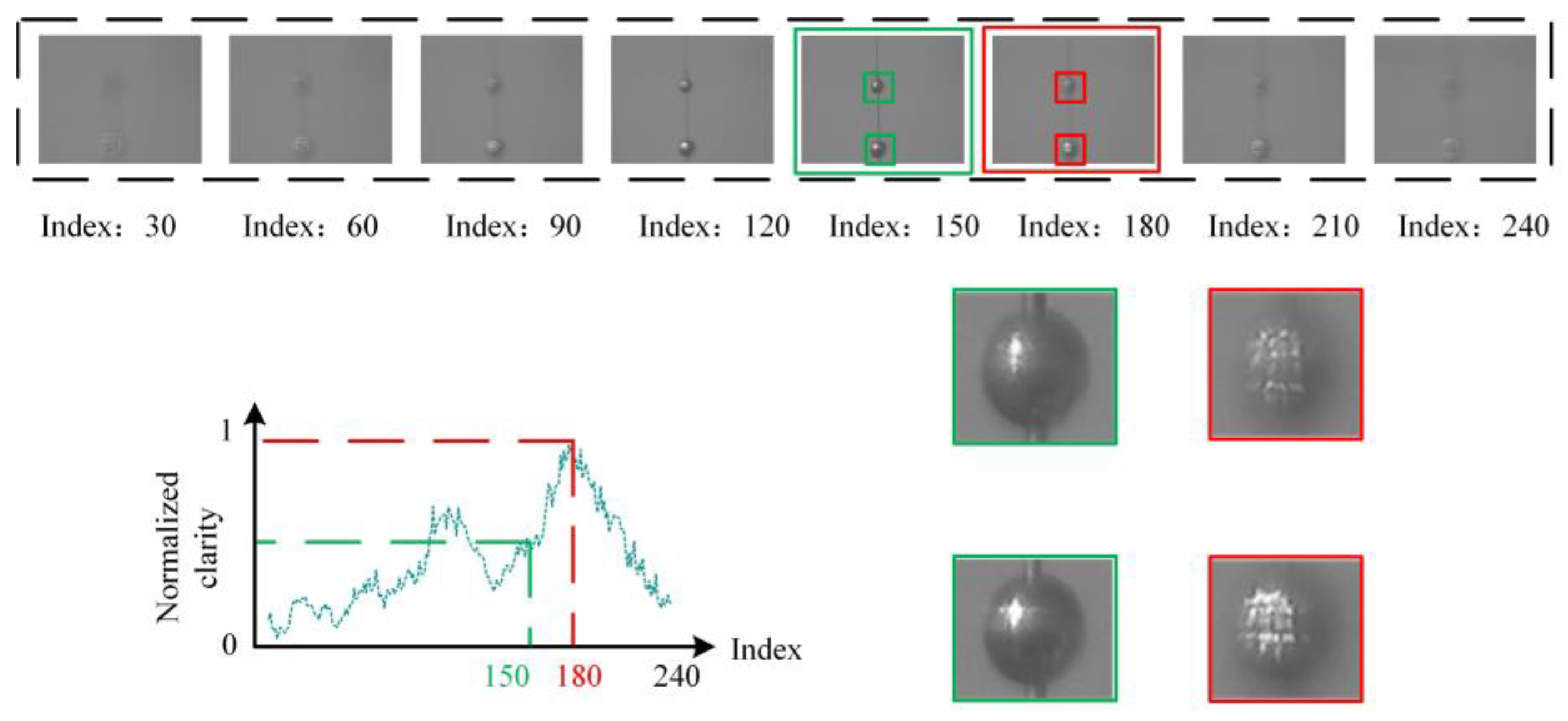 Deep Learning-Based Dynamic Region of Interest Autofocus Method for ...