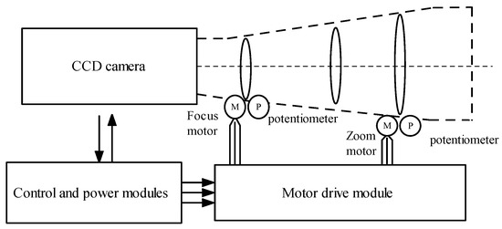 Deep Learning-Based Dynamic Region of Interest Autofocus Method for Grayscale Image