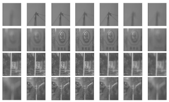 Deep Learning-Based Dynamic Region of Interest Autofocus Method for Grayscale Image