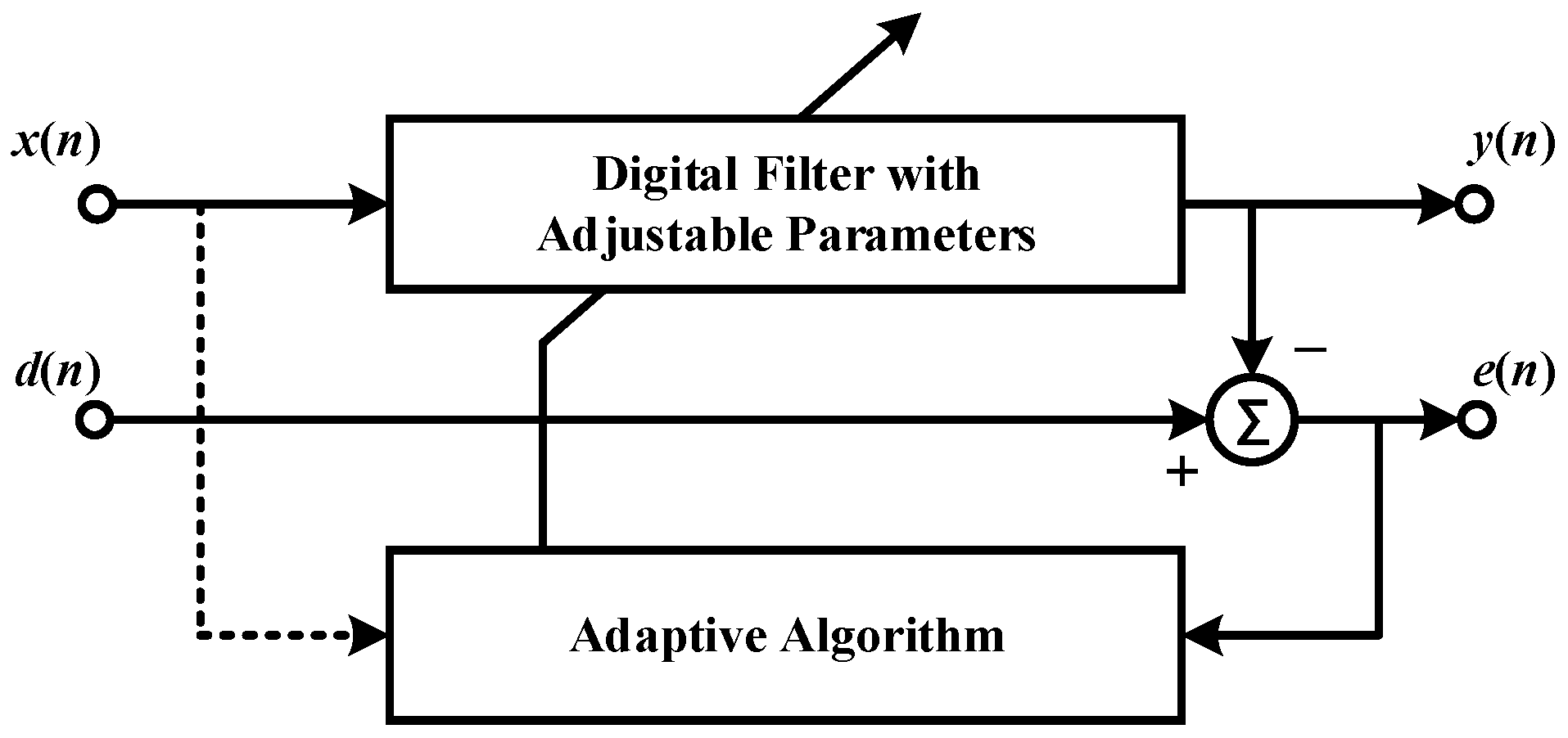 An SNR Enhancement Method for Φ-OTDR Vibration Signals Based on the PCA-VSS-NLMS Algorithm