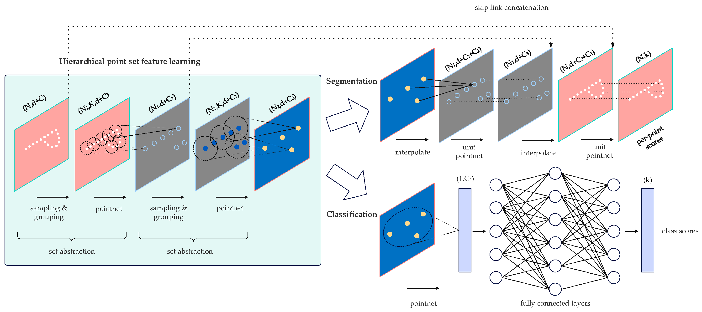 Sensors | Free Full-Text | Research on Mobile Robot Navigation Method Based on Semantic Information