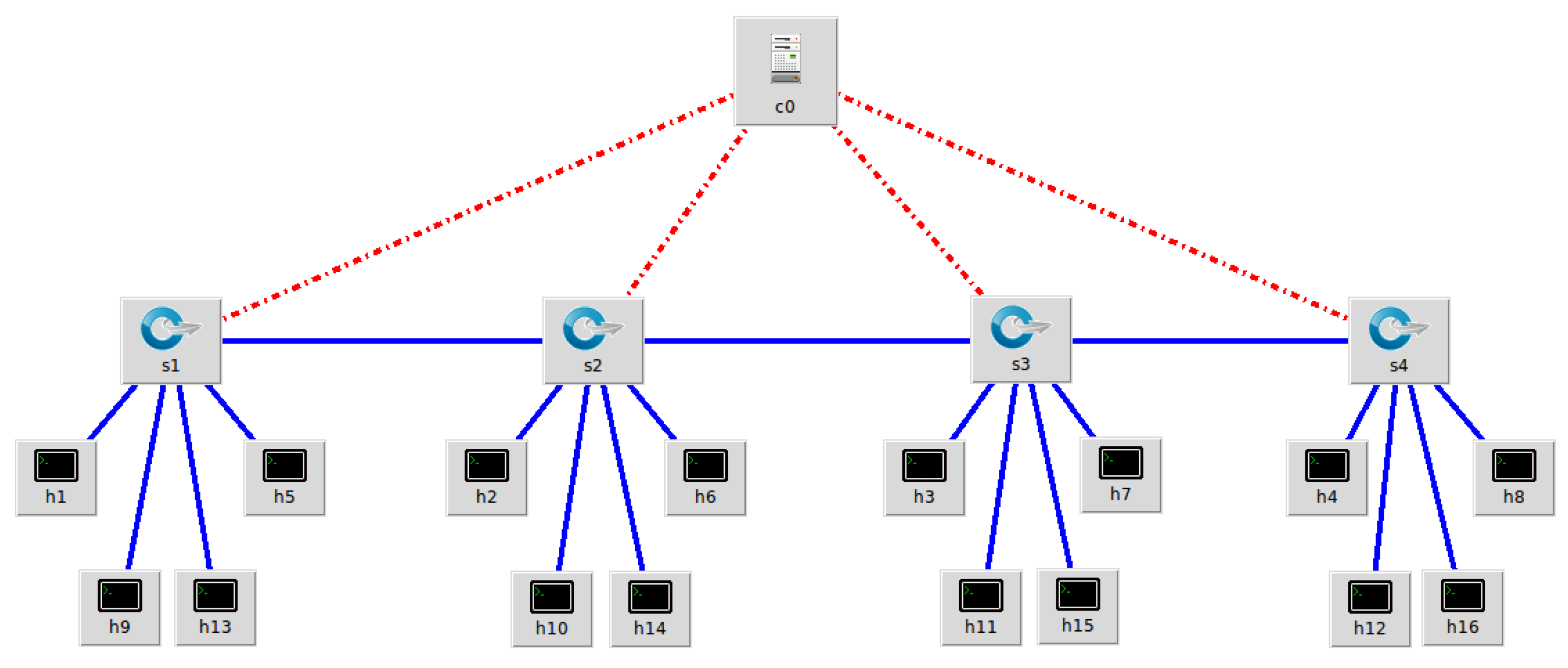 Traffic Feature Selection and Distributed Denial of Service Attack Detection in Software-Defined ...