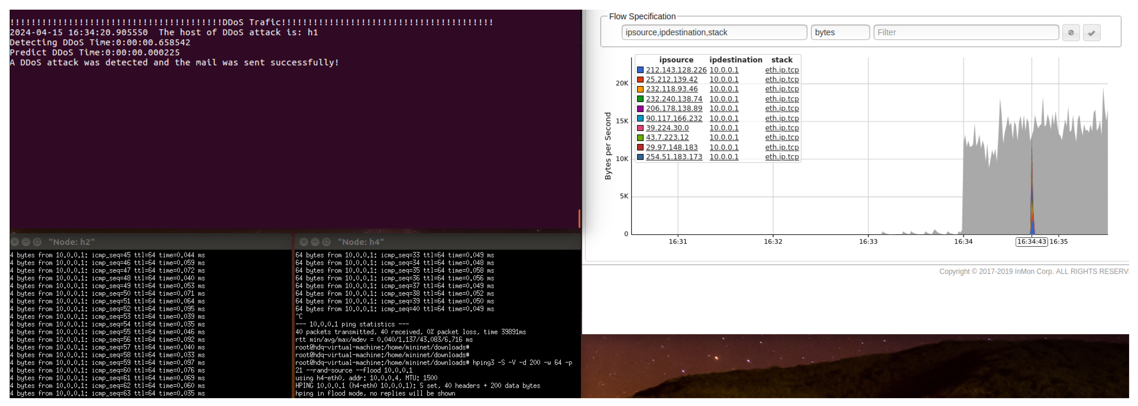 Traffic Feature Selection and Distributed Denial of Service Attack Detection in Software-Defined ...