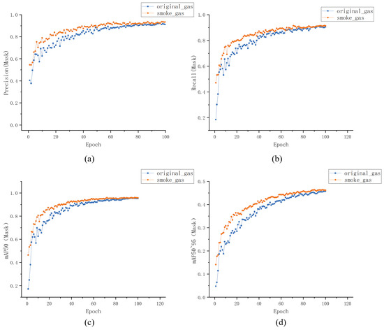 MWIRGas-YOLO: Gas Leakage Detection Based on Mid-Wave Infrared Imaging