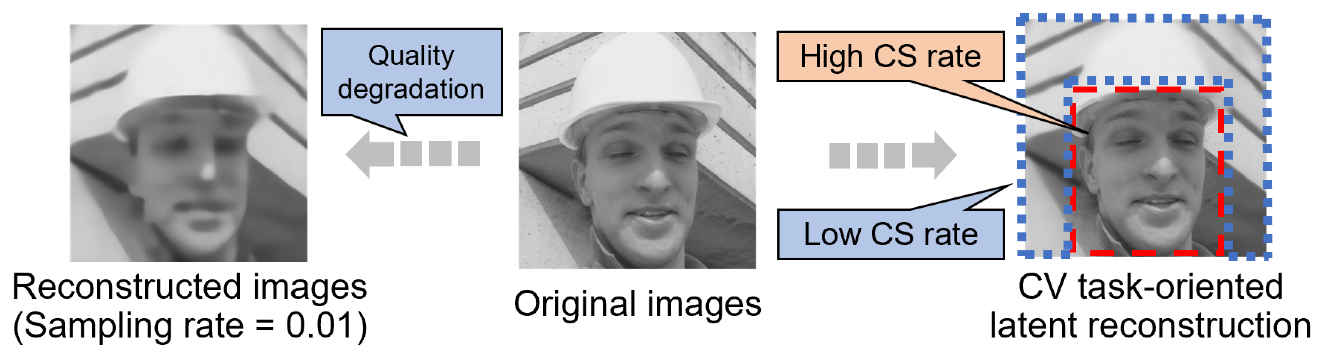 Sensors | Free Full-Text | Computer-Vision-Oriented Adaptive Sampling in Compressive Sensing
