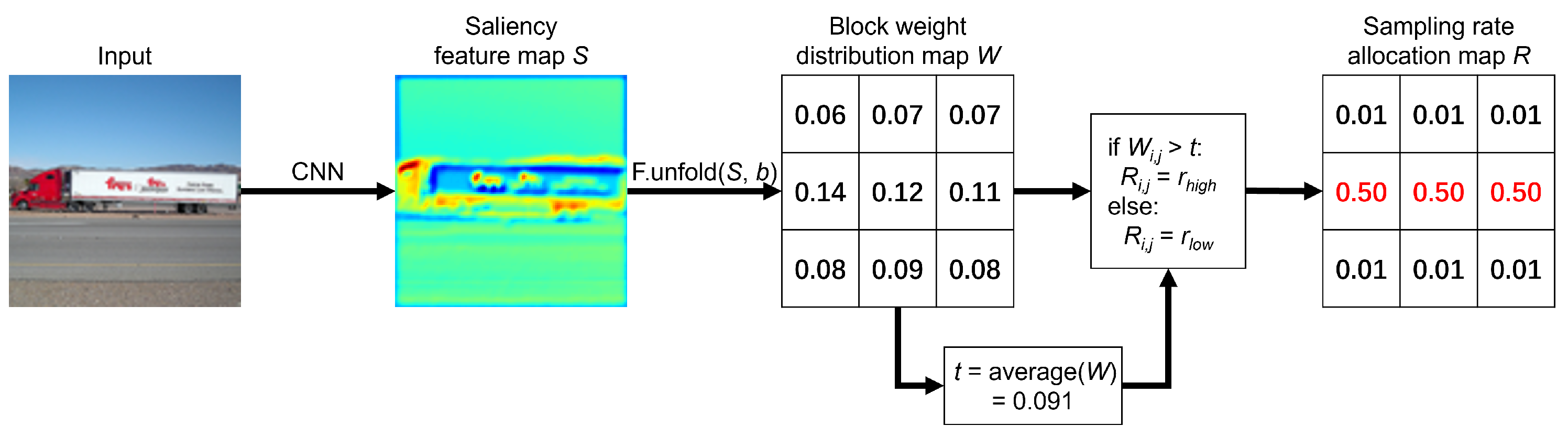 Sensors | Free Full-Text | Computer-Vision-Oriented Adaptive Sampling in Compressive Sensing