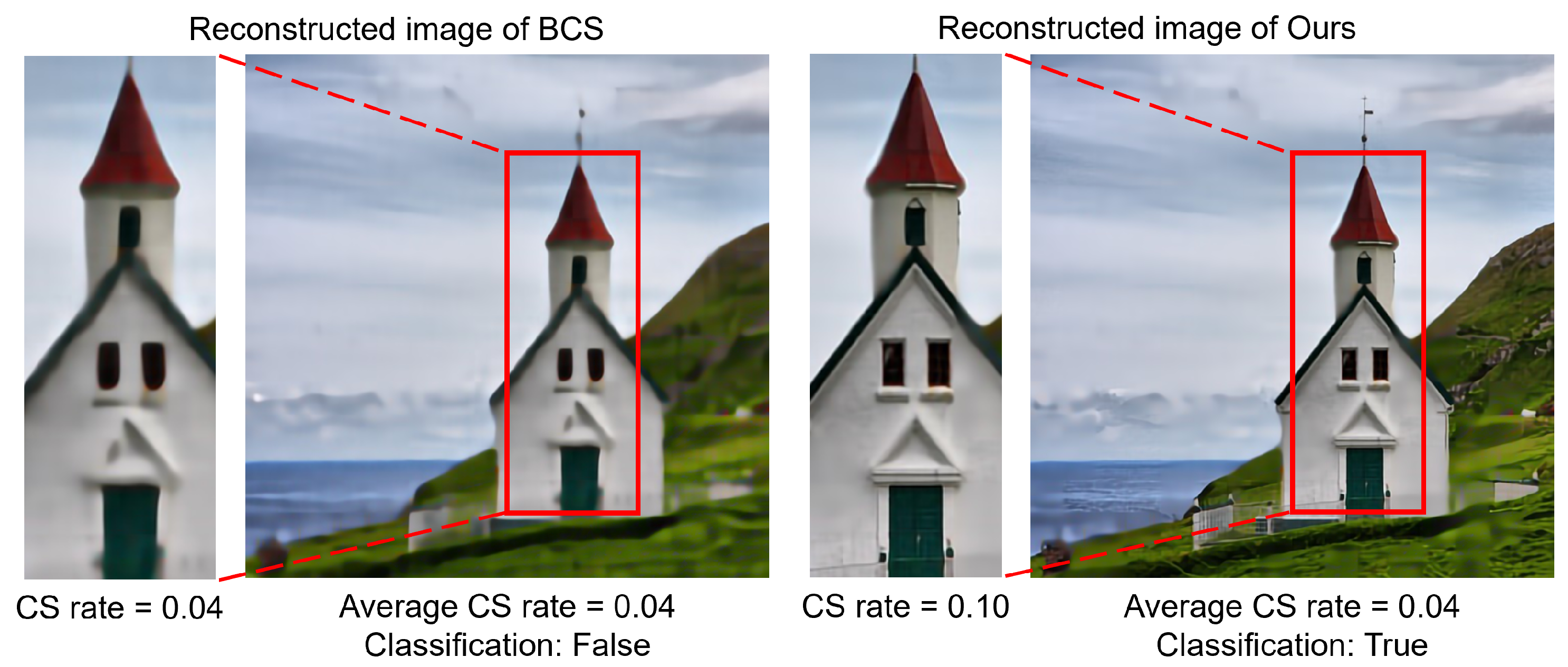 Sensors | Free Full-Text | Computer-Vision-Oriented Adaptive Sampling in Compressive Sensing