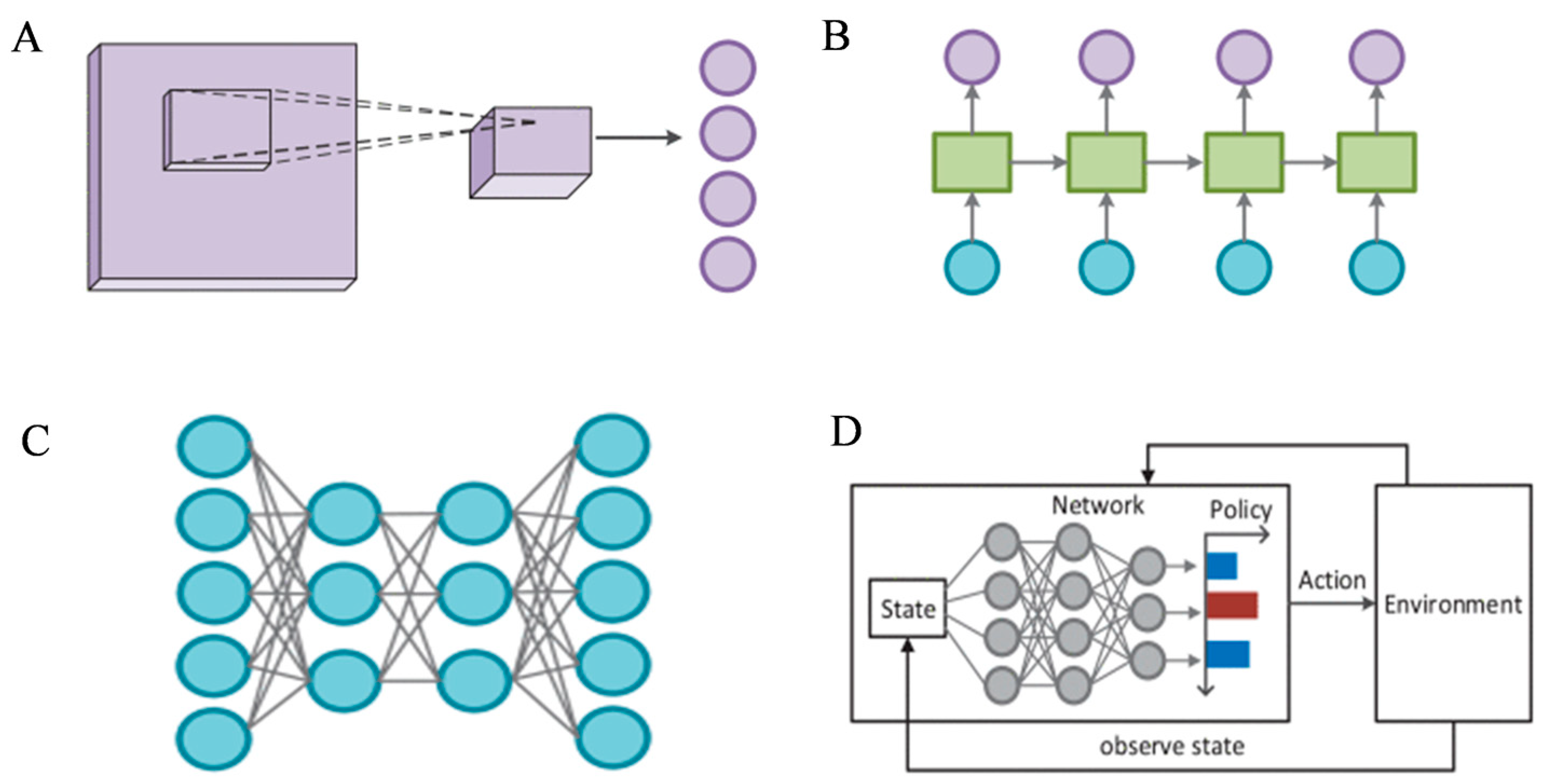 Artificial Intelligence-Based Microfluidic Platform for Detecting Contaminants in Water: A Review