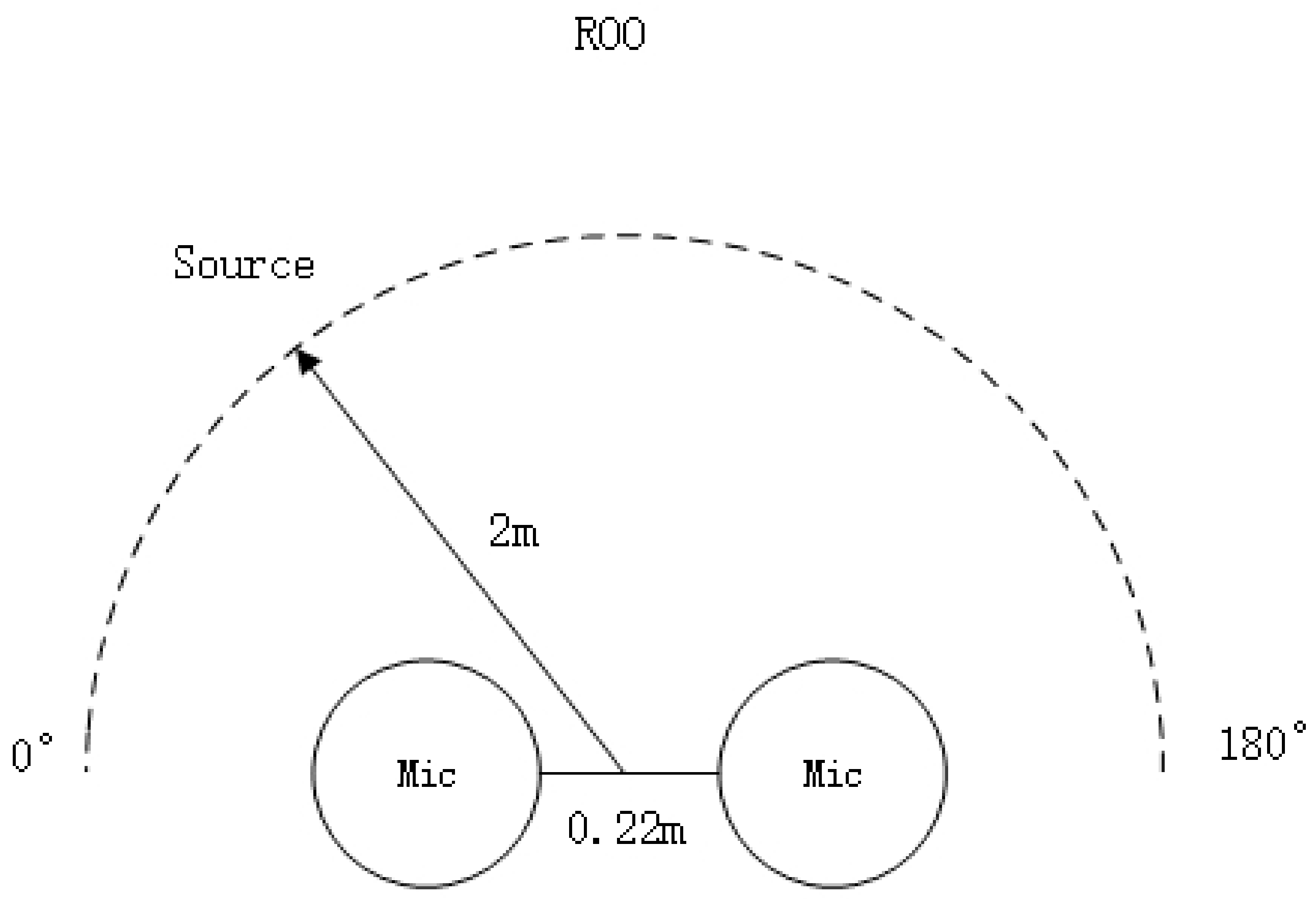 Implementation of Sound Direction Detection and Mixed Source Separation in Embedded Systems