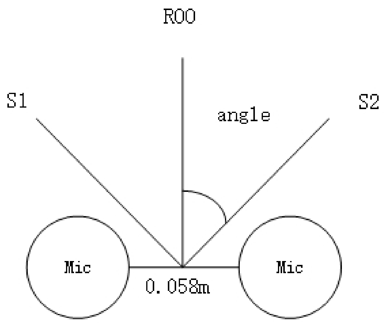 Implementation of Sound Direction Detection and Mixed Source Separation in Embedded Systems