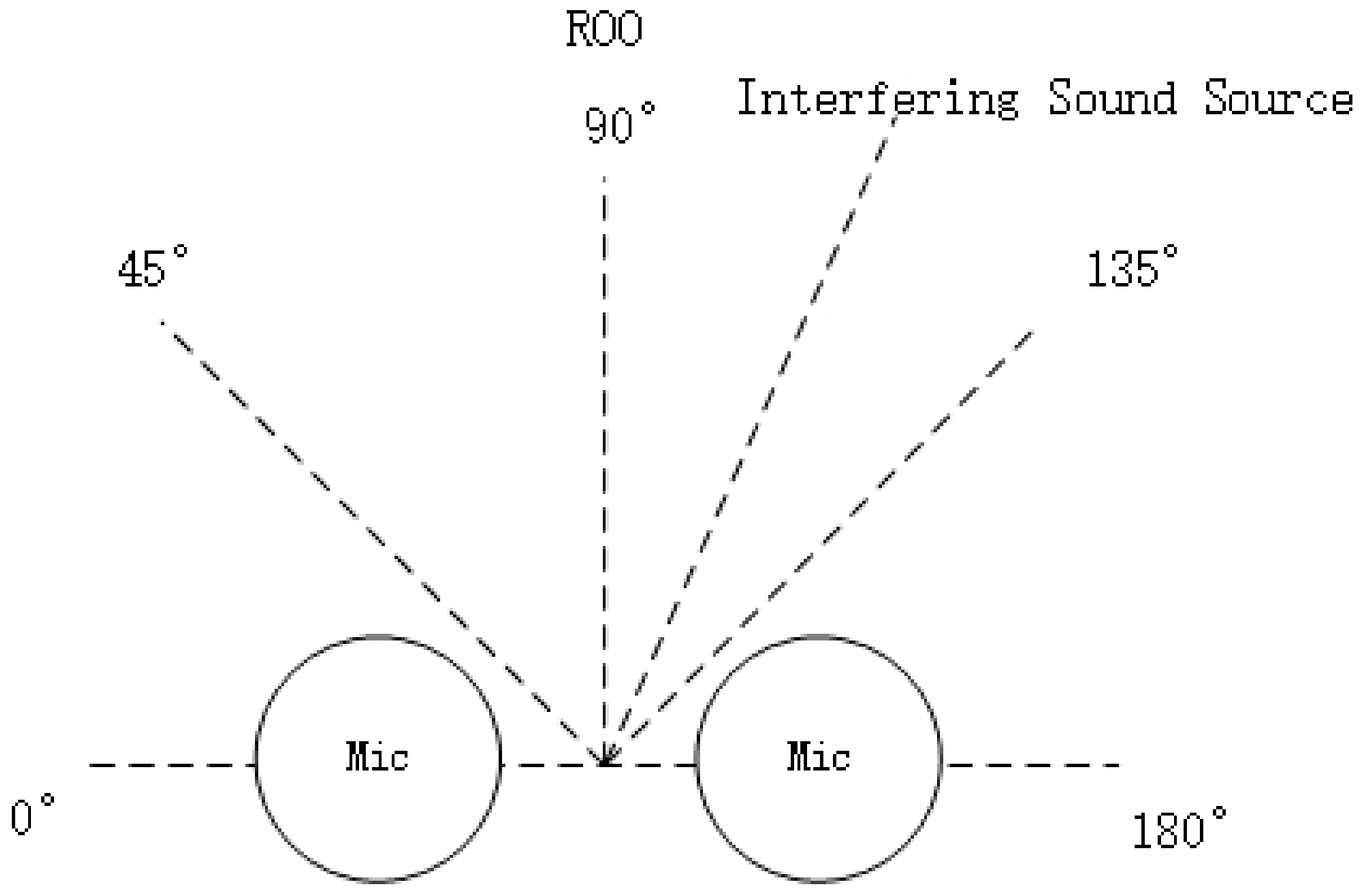 Implementation of Sound Direction Detection and Mixed Source Separation in Embedded Systems