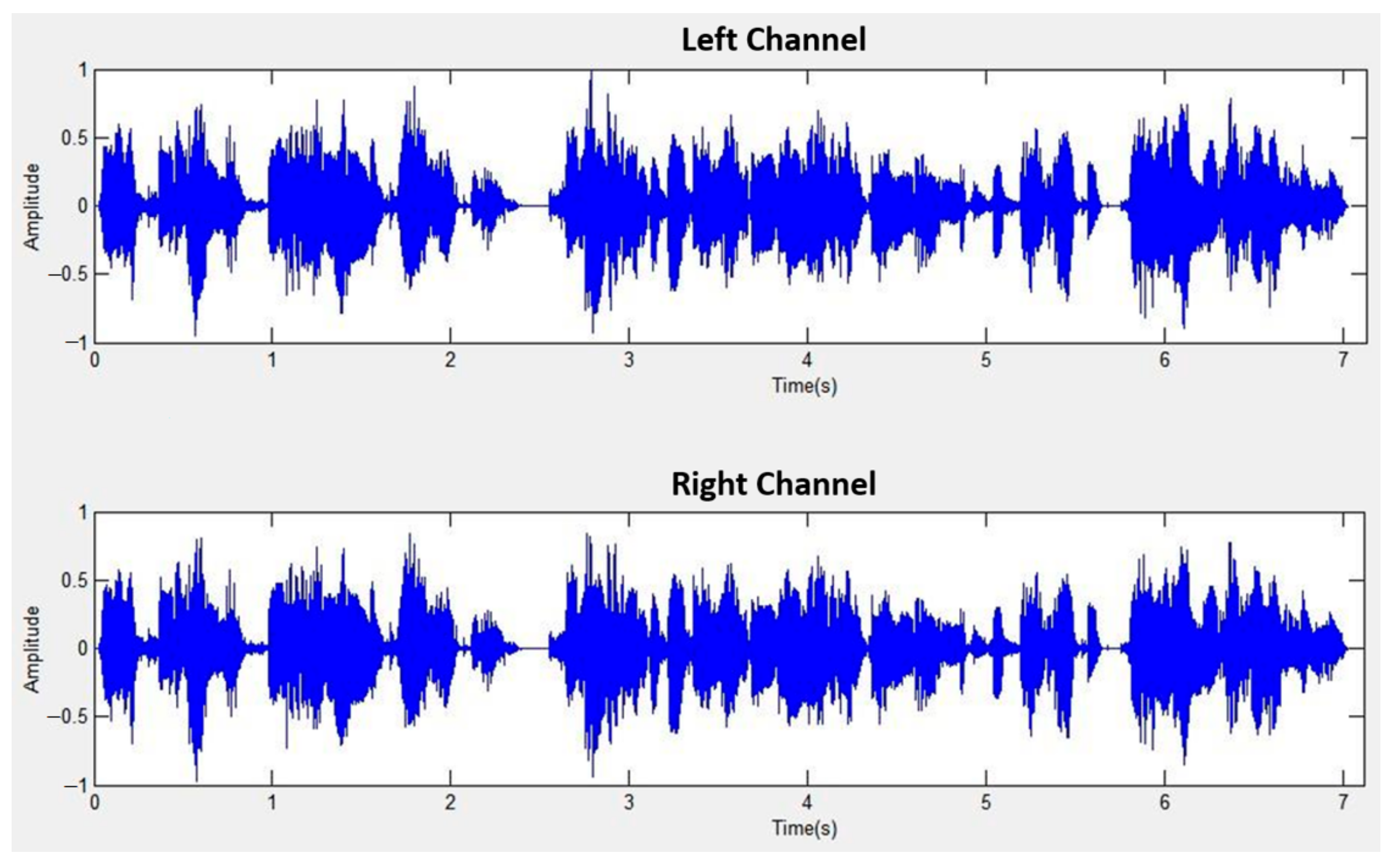 Implementation of Sound Direction Detection and Mixed Source Separation in Embedded Systems