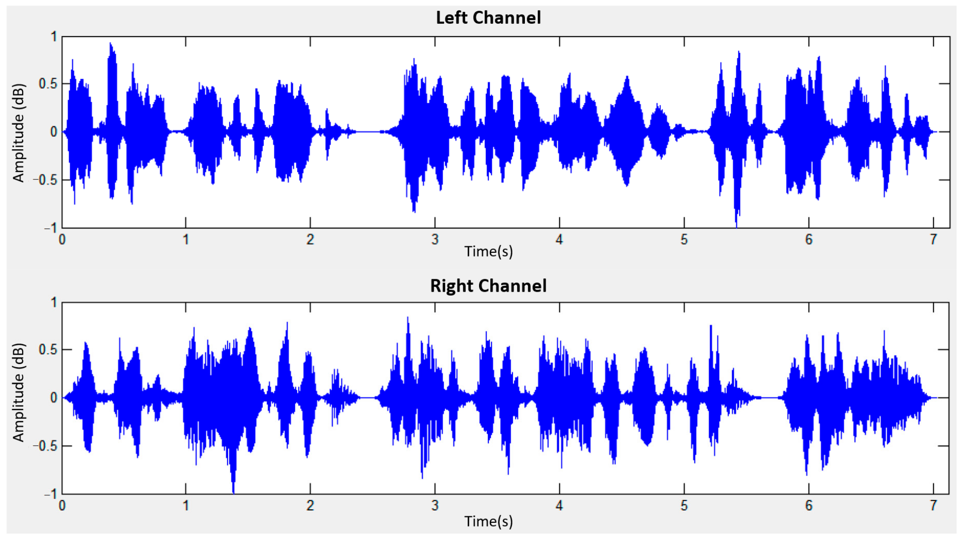 Implementation of Sound Direction Detection and Mixed Source Separation in Embedded Systems