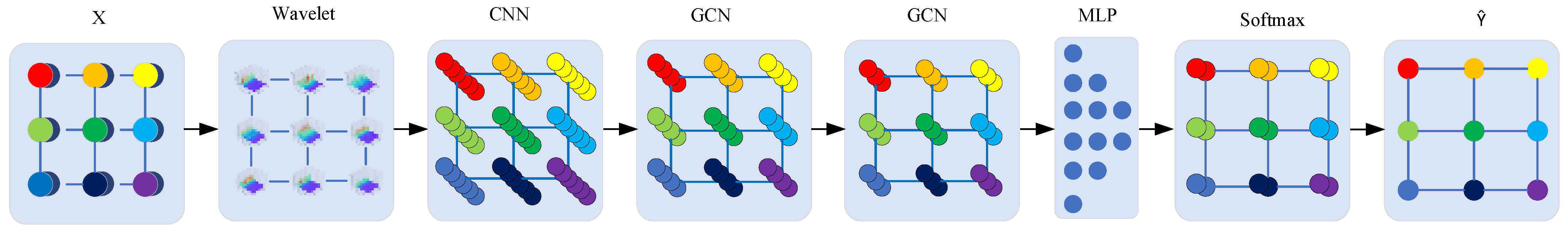 Coupling Fault Diagnosis Based on Dynamic Vertex Interpretable Graph Neural Network