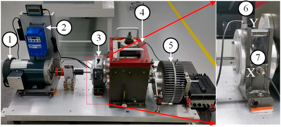 Coupling Fault Diagnosis Based on Dynamic Vertex Interpretable Graph ...