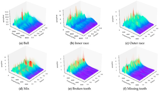 Coupling Fault Diagnosis Based on Dynamic Vertex Interpretable Graph ...