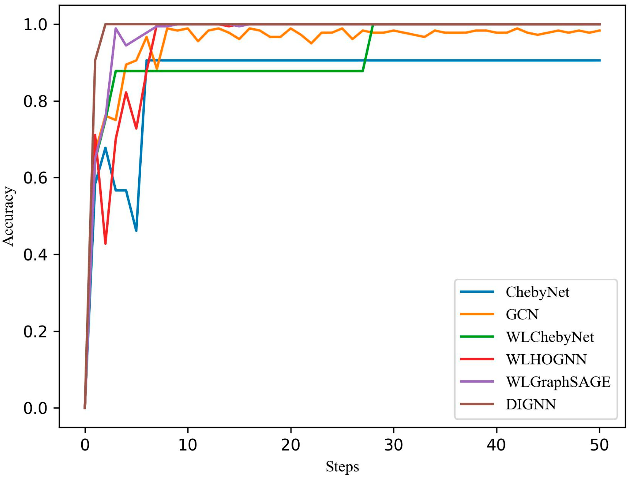 Coupling Fault Diagnosis Based on Dynamic Vertex Interpretable Graph Neural Network