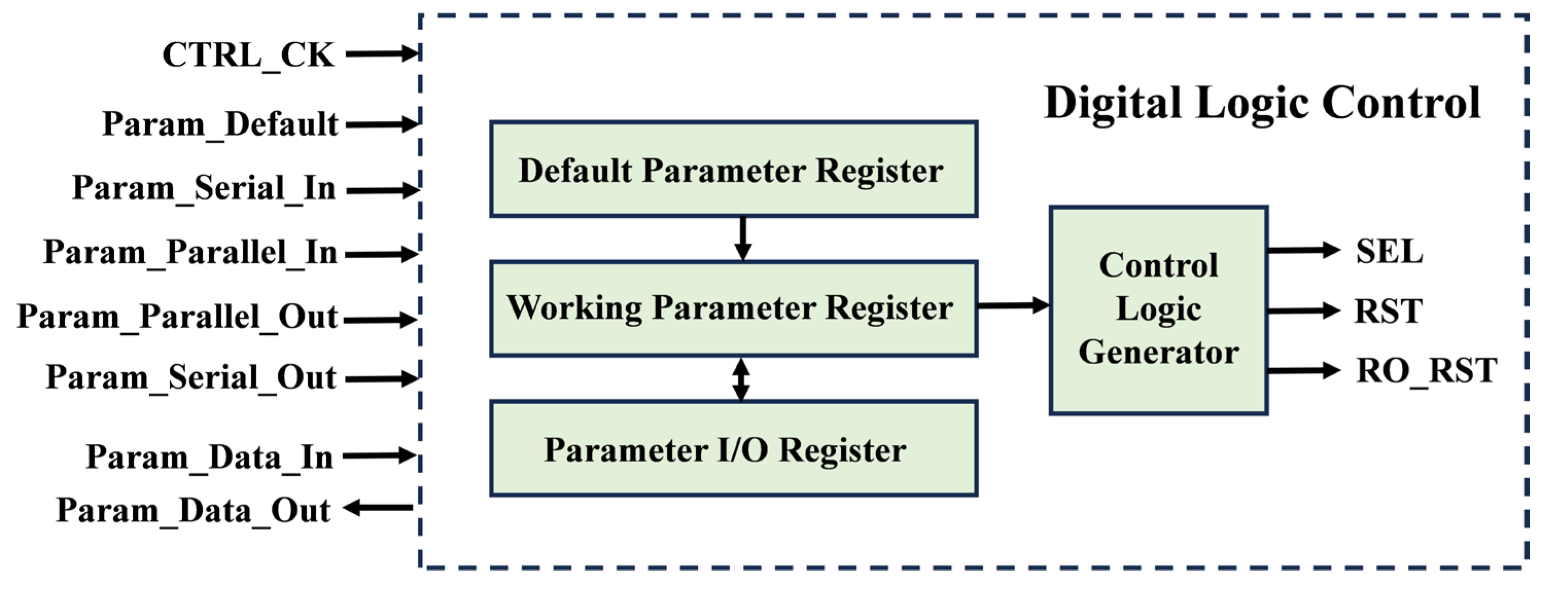 A 64 × 128 3D-Stacked SPAD Image Sensor for Low-Light Imaging