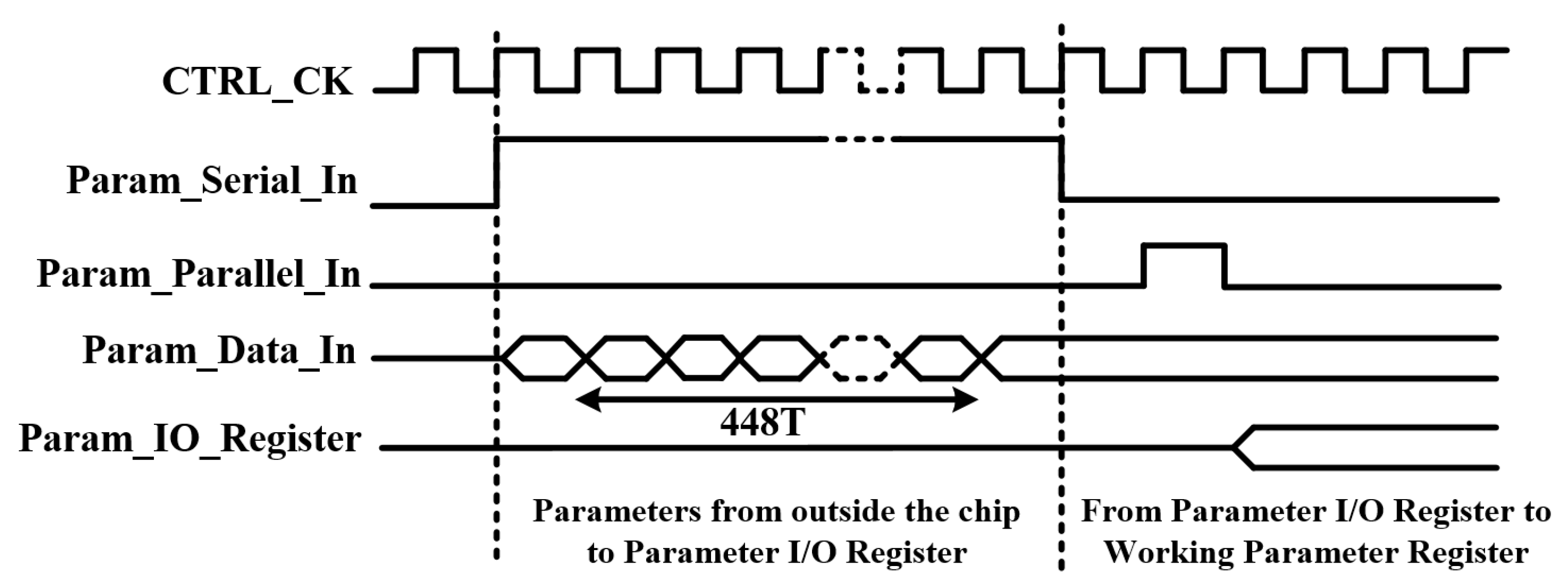 A 64 × 128 3D-Stacked SPAD Image Sensor for Low-Light Imaging