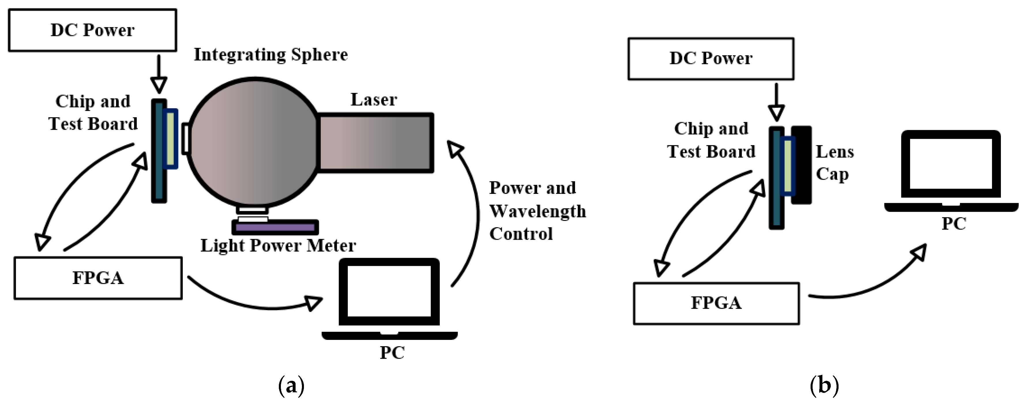 A 64 × 128 3D-Stacked SPAD Image Sensor for Low-Light Imaging