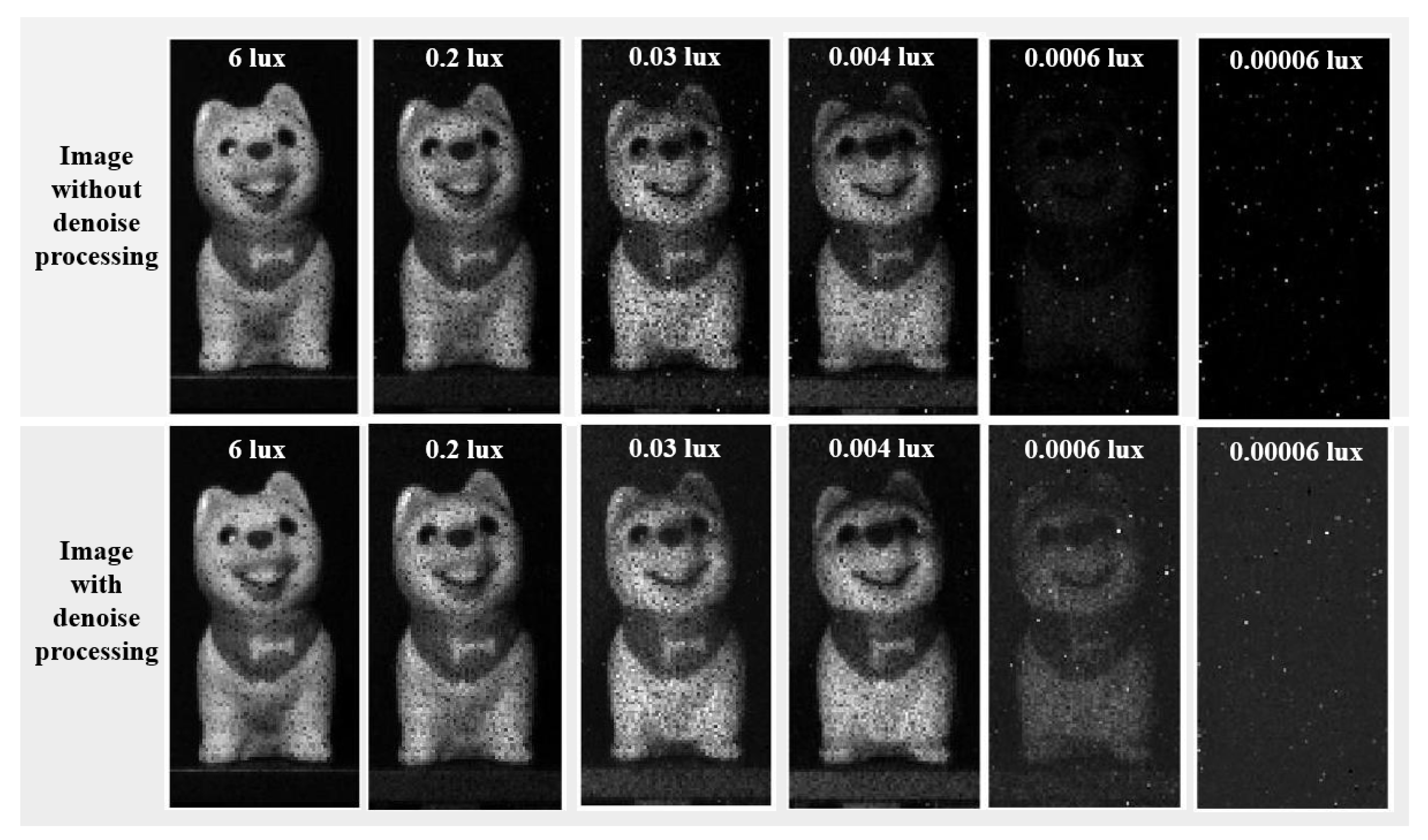 A 64 × 128 3D-Stacked SPAD Image Sensor for Low-Light Imaging
