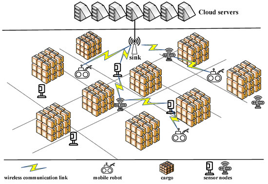 Dynamic Cooperative Communications with Mutual Information Accumulation ...