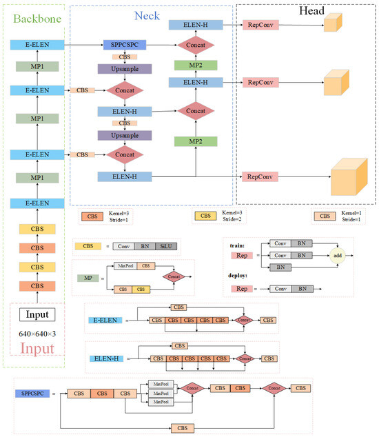 EC-YOLO: Improved YOLOv7 Model for PCB Electronic Component Detection