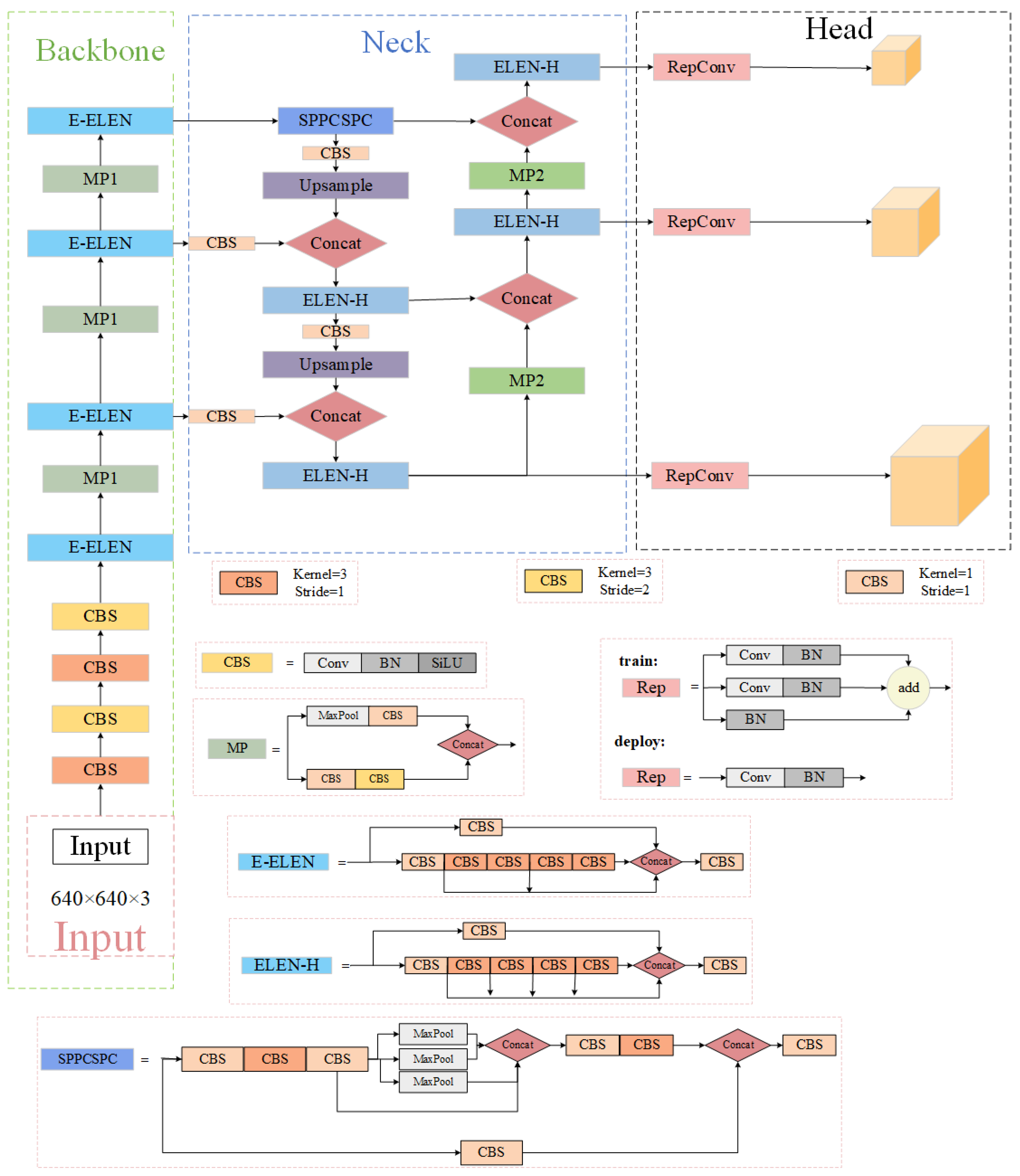 EC-YOLO: Improved YOLOv7 Model for PCB Electronic Component Detection