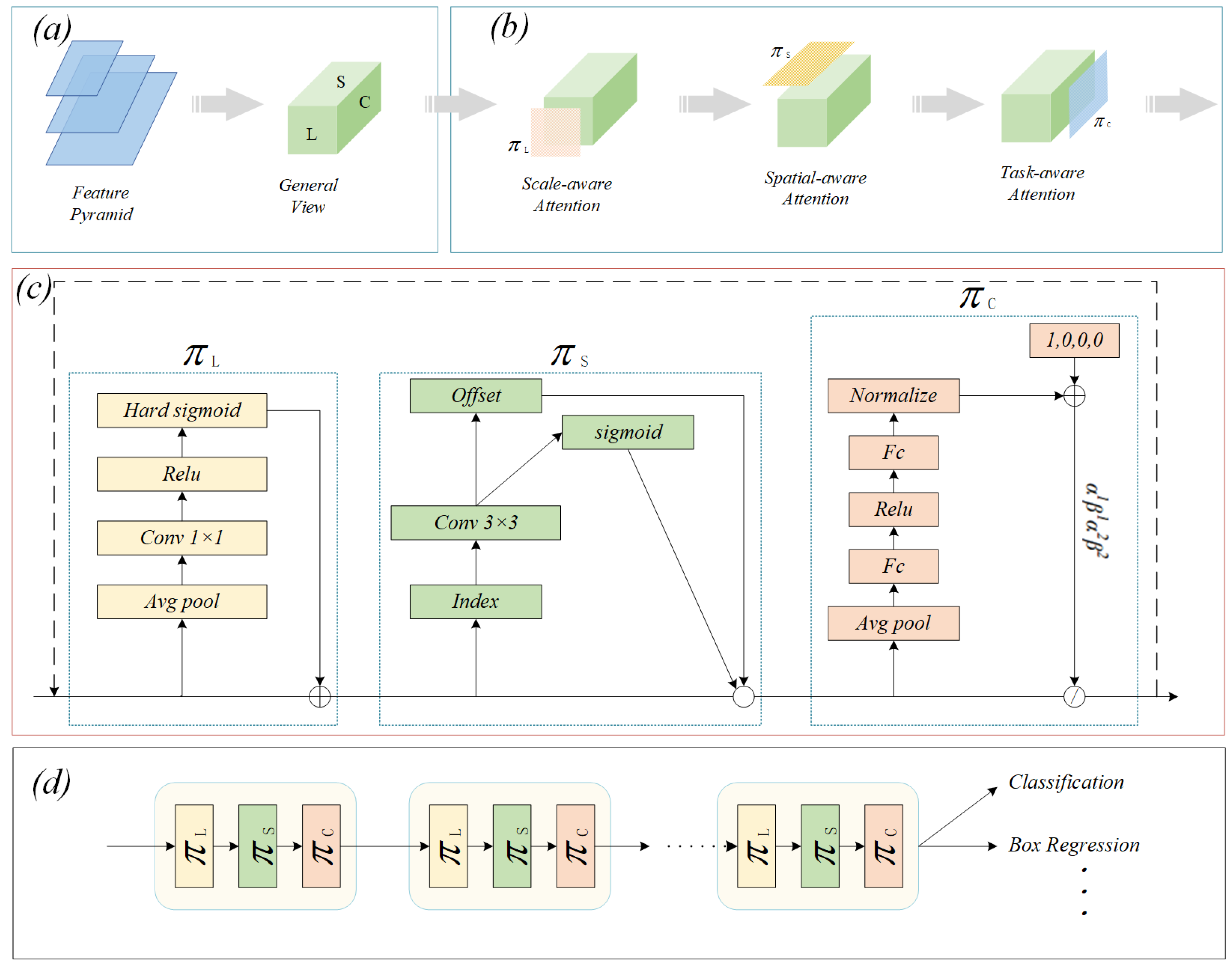 EC-YOLO: Improved YOLOv7 Model for PCB Electronic Component Detection