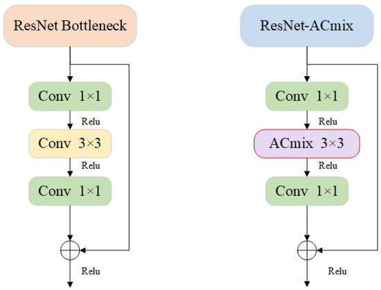 Sensors | Free Full-Text | EC-YOLO: Improved YOLOv7 Model for PCB ...