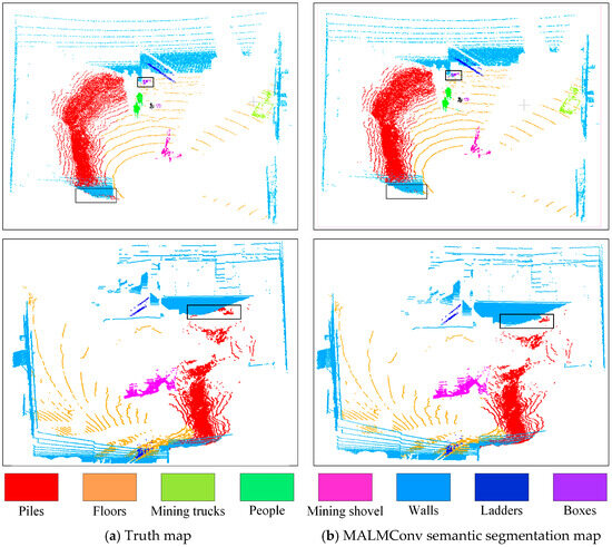 Sensors | Free Full-Text | Memory-Augmented 3D Point Cloud Semantic ...