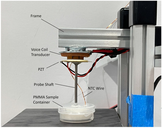 Sensors | Free Full-Text | Cure State Sensing of Polymethylmethacrylate ...
