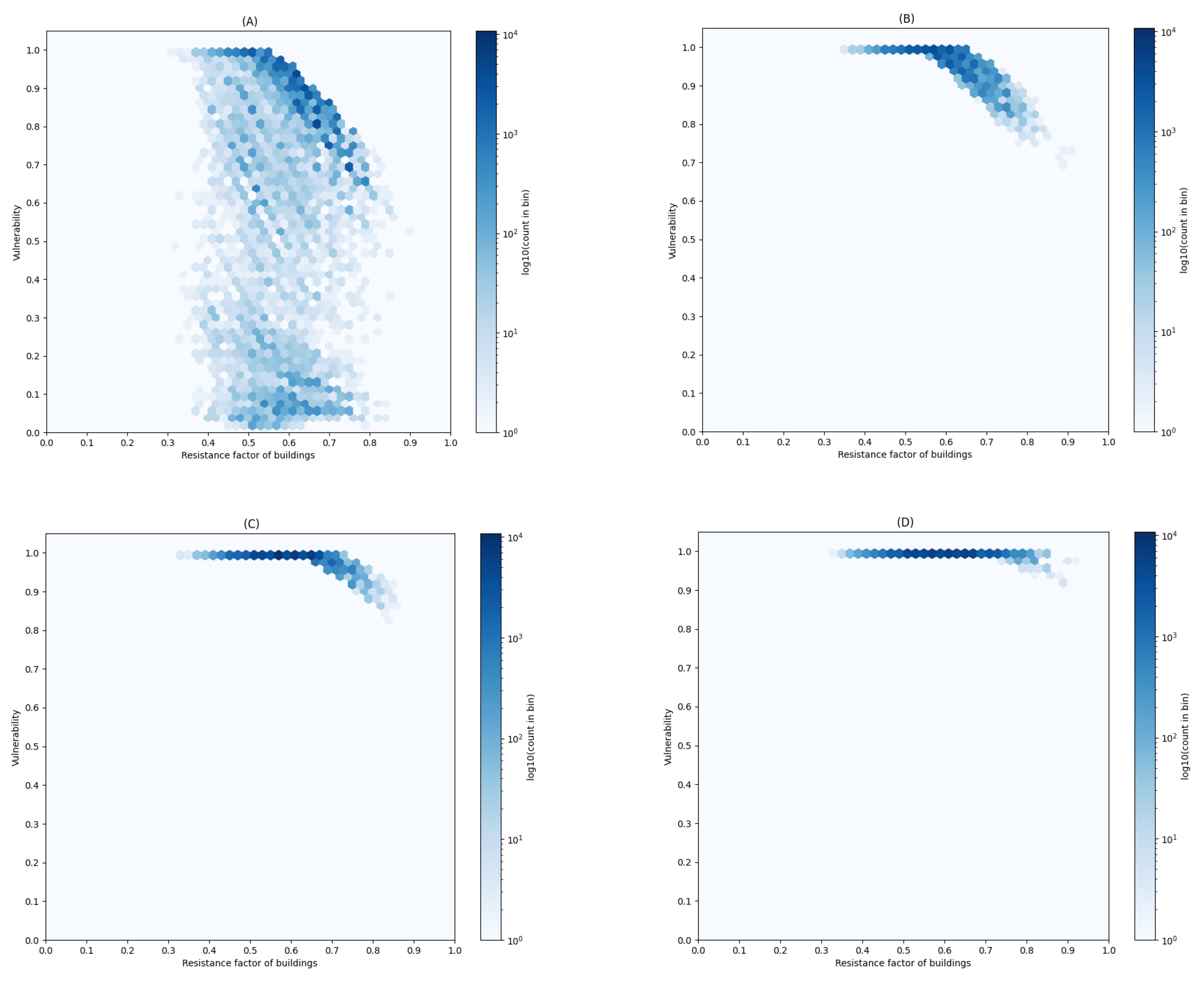 Building Vulnerability to Landslides: Broad-Scale Assessment in Xinxing ...