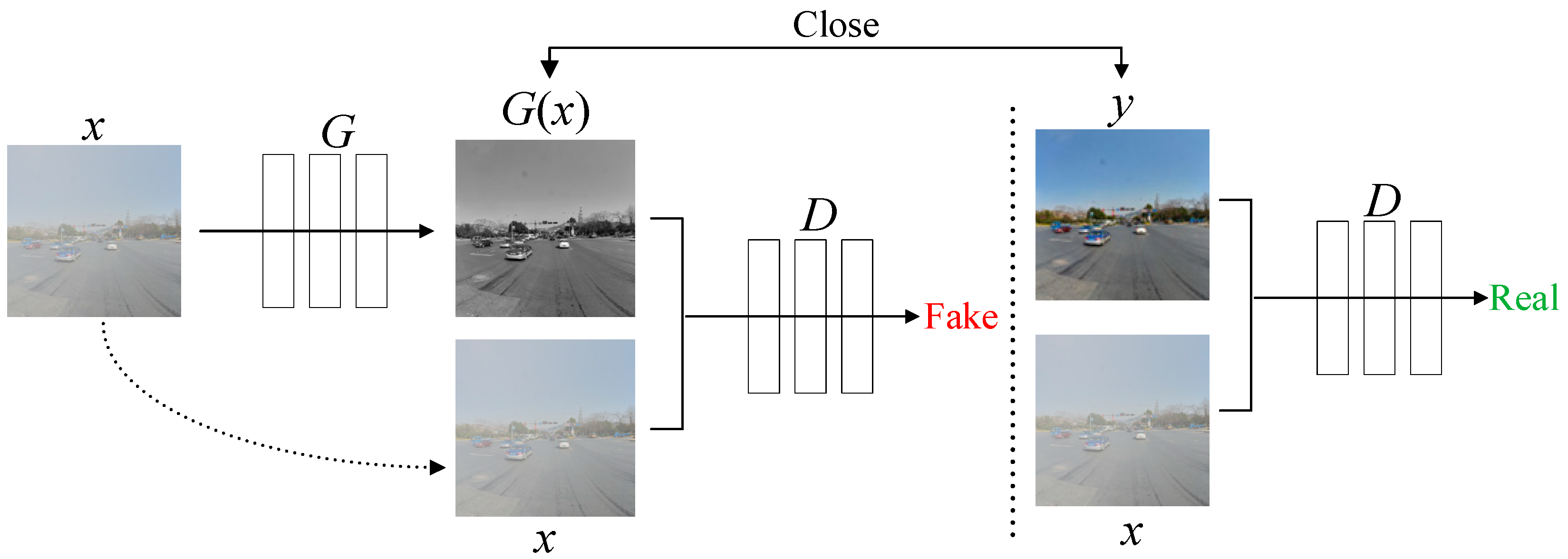 Sensors | Free Full-Text | Research on a Recognition Algorithm for Traffic Signs in Foggy ...