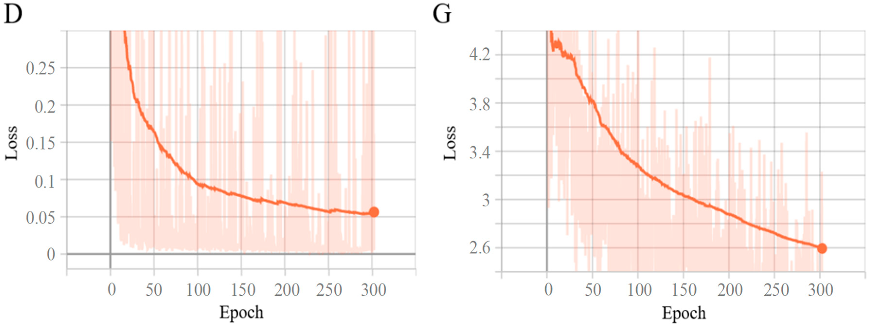 Sensors | Free Full-Text | Research on a Recognition Algorithm for ...