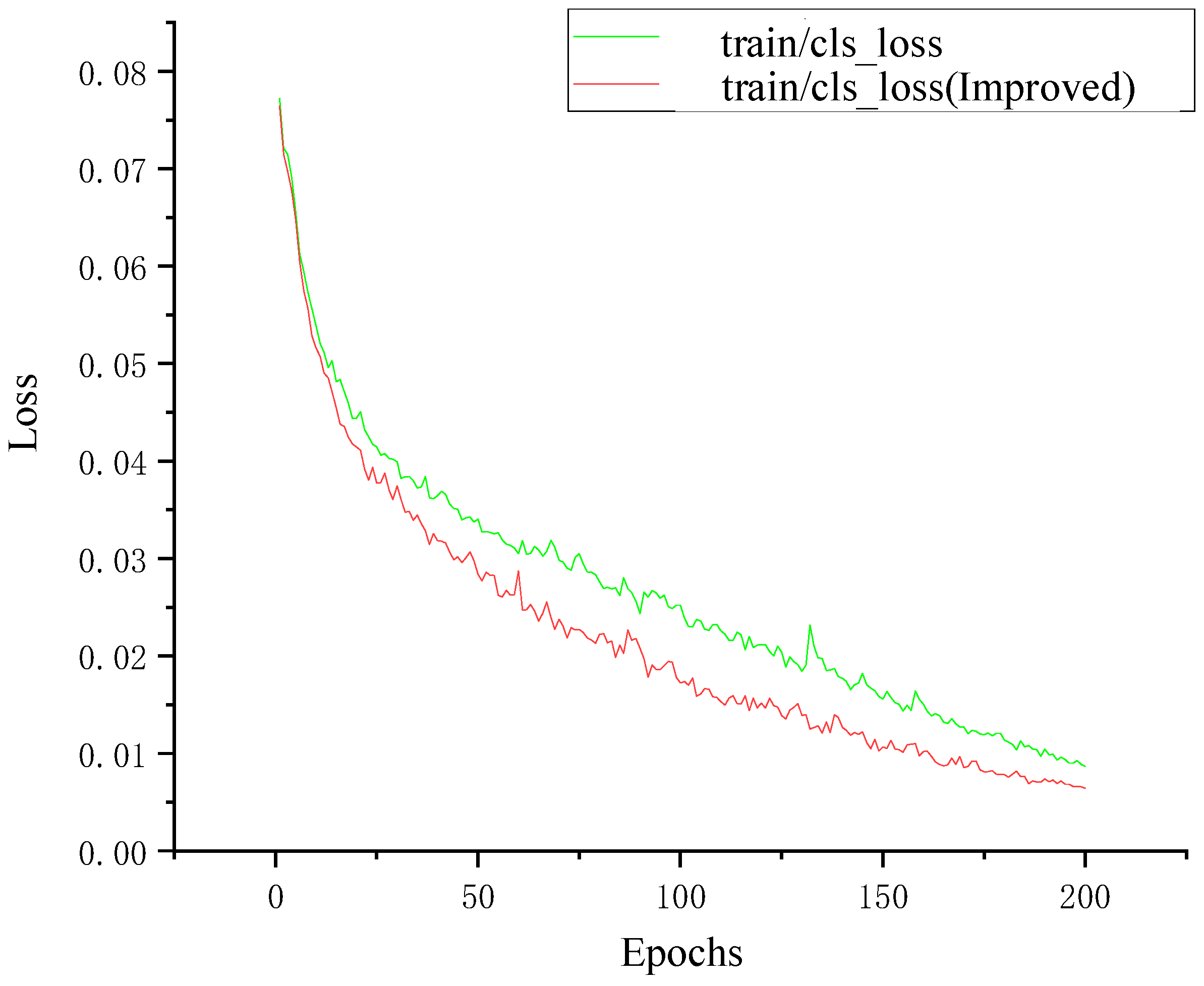 Sensors | Free Full-Text | Research on a Recognition Algorithm for ...