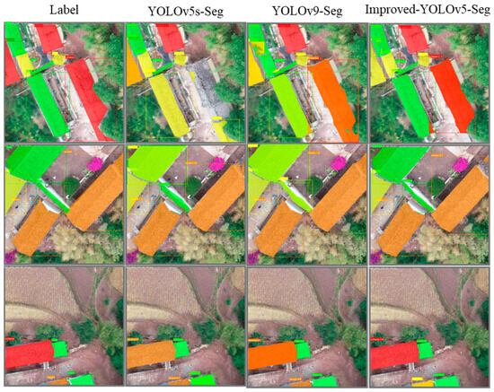 Sensors | Free Full-Text | An Improved Instance Segmentation Method for Fast Assessment of ...