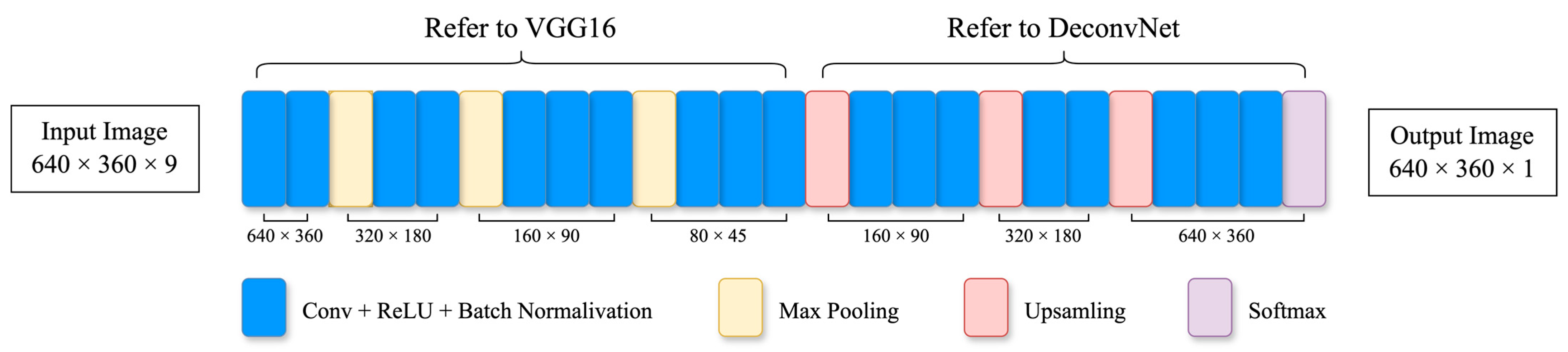 Sensors | Free Full-Text | Enhancing Badminton Game Analysis: An ...