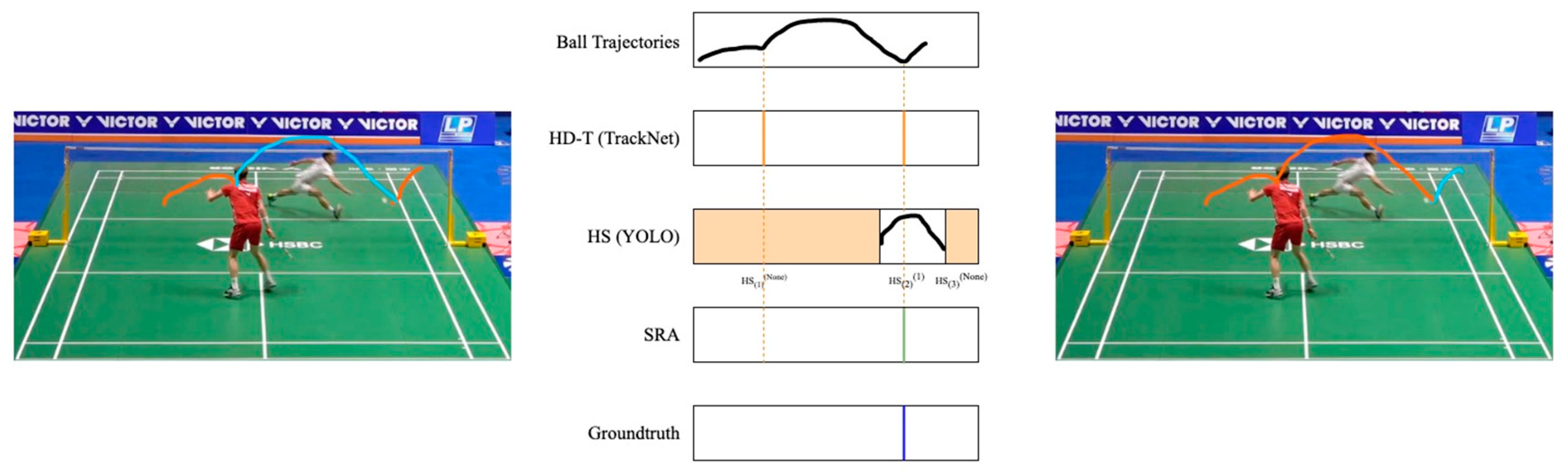 Sensors | Free Full-Text | Enhancing Badminton Game Analysis: An ...