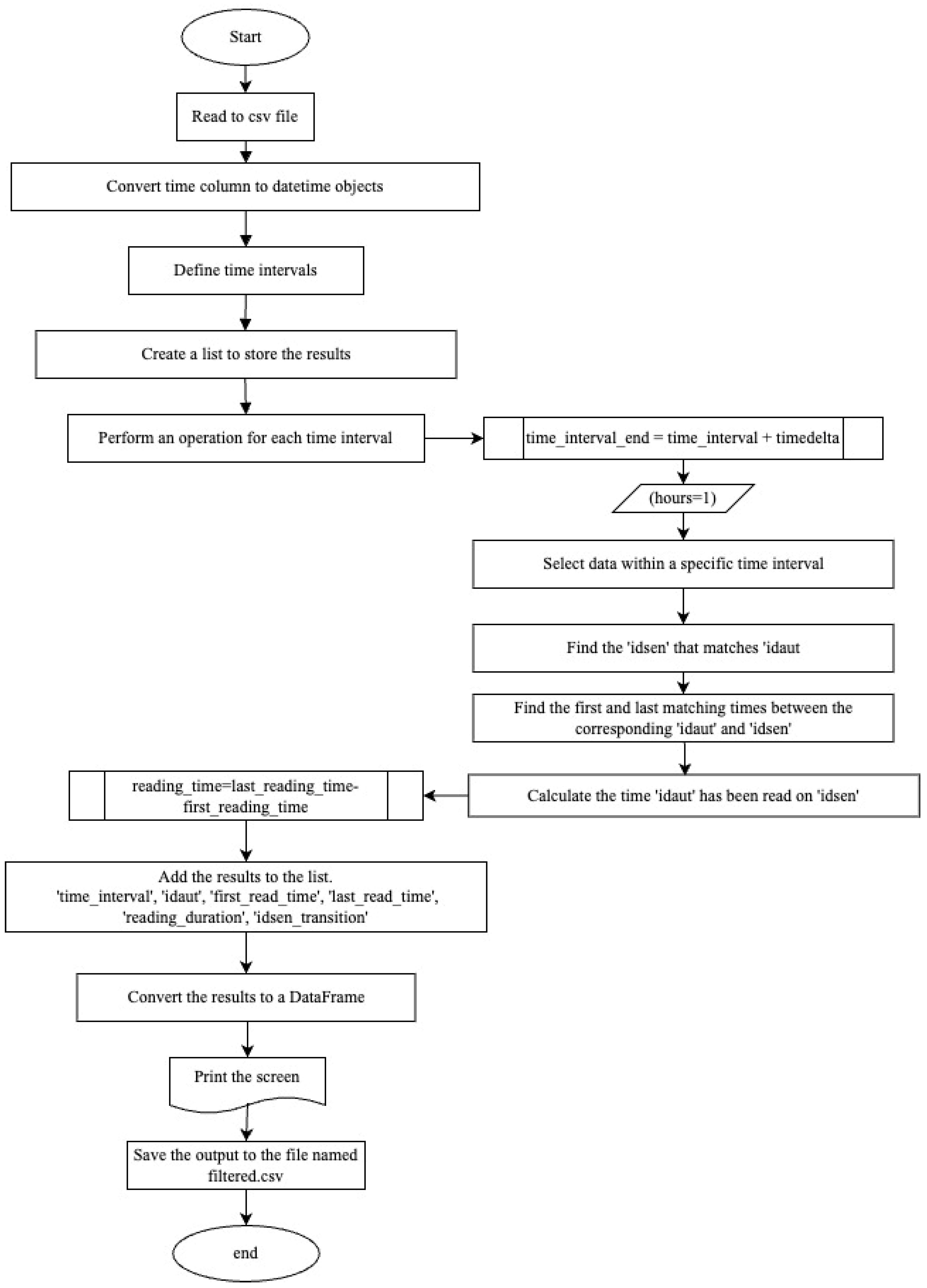 Sensors | Free Full-Text | Suggestions and Comparisons of Two ...