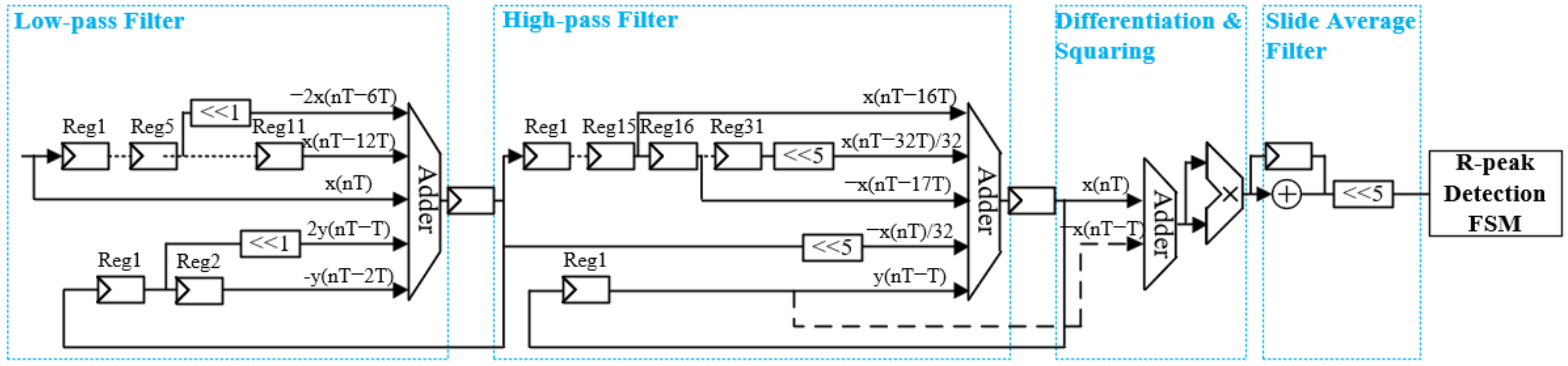 Sensors | Free Full-Text | A Novel Instruction Driven 1-D CNN Processor for ECG Classification