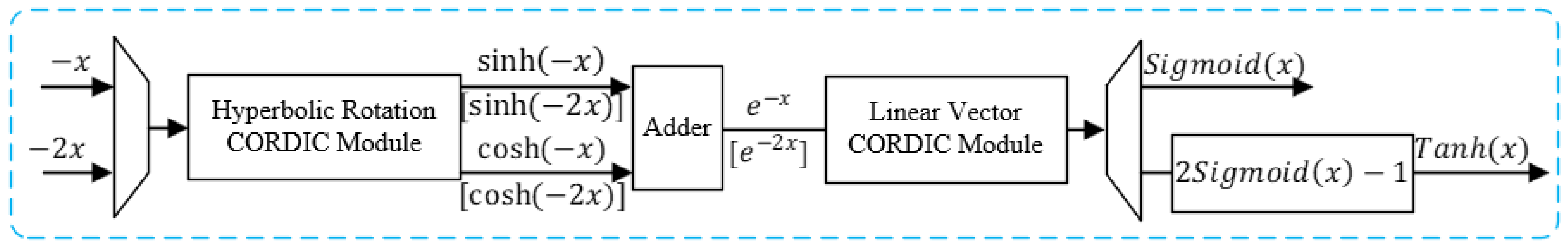 Sensors | Free Full-Text | A Novel Instruction Driven 1-D CNN Processor for ECG Classification