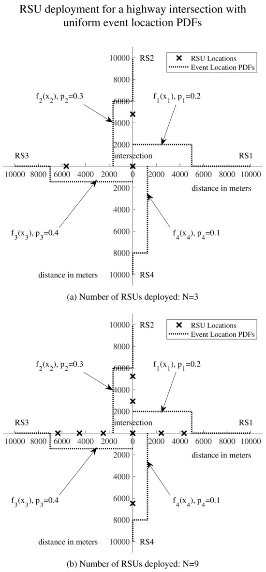 Delay-Oriented Roadside Unit Deployment for Highway Intersections in ...