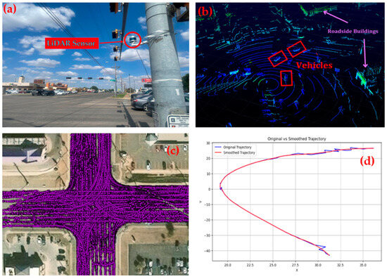 Integrating LiDAR Sensor Data into Microsimulation Model Calibration for Proactive Safety Analysis