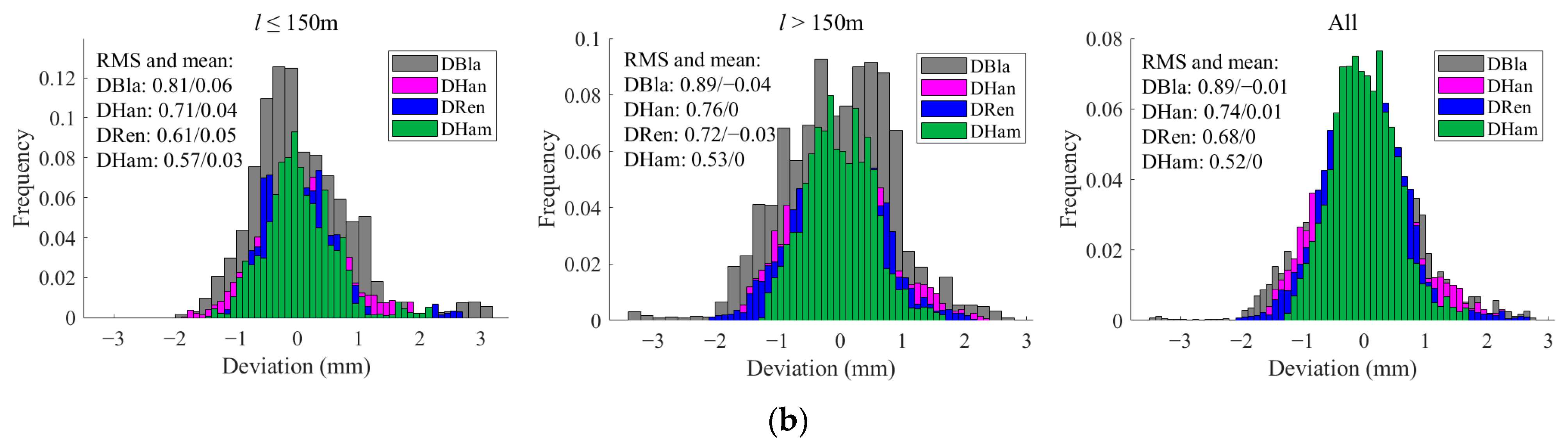 Sensors | Free Full-Text | The Characteristics of Long-Wave Irregularities in High-Speed Railway ...